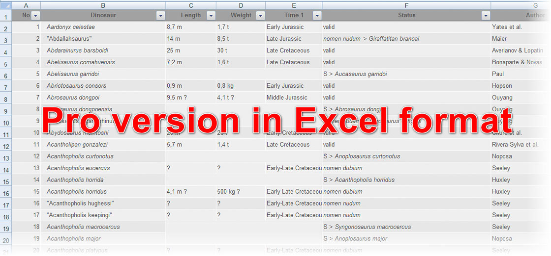 Complete Dinosaurs Database | DinoAnimals.com